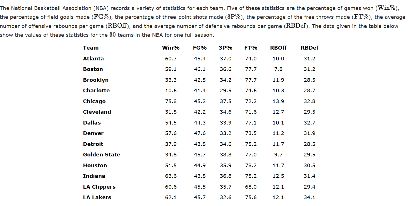 Solved The National Basketball Association (NBA) records a | Chegg.com