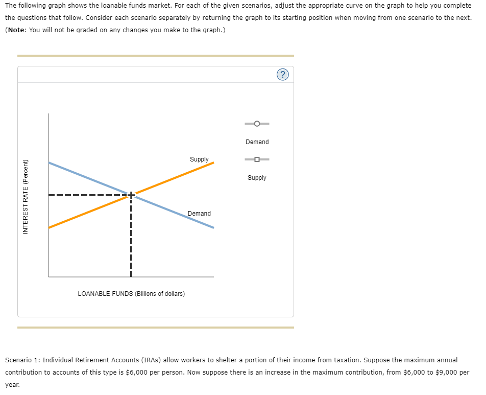 Solved The following graph shows the loanable funds market. | Chegg.com