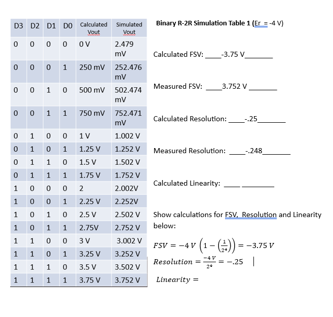 Solved help me calculating linearity | Chegg.com