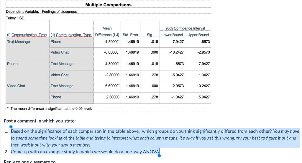 Solved Multiple Comparisons Dependent Variable: Feelings of | Chegg.com