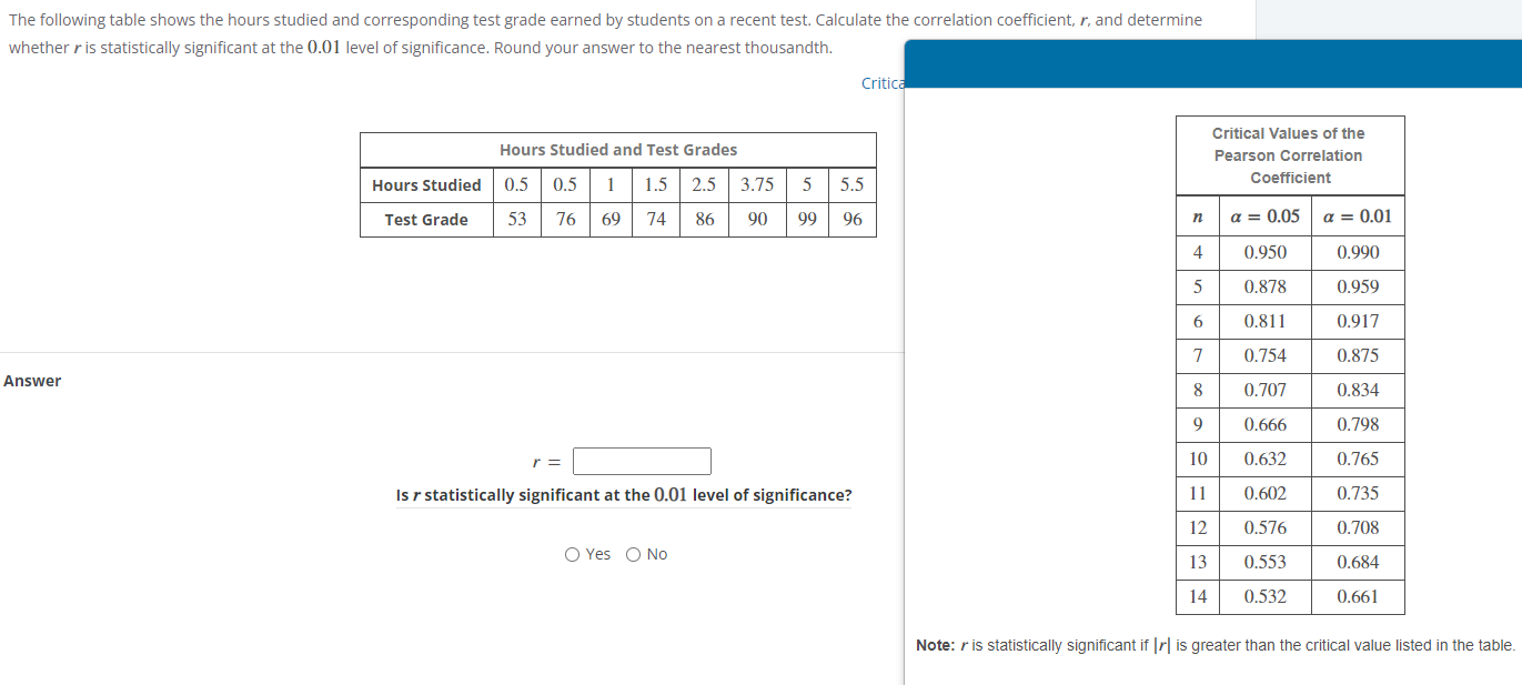 Solved Is r statistically significant at the 0.01 level of | Chegg.com