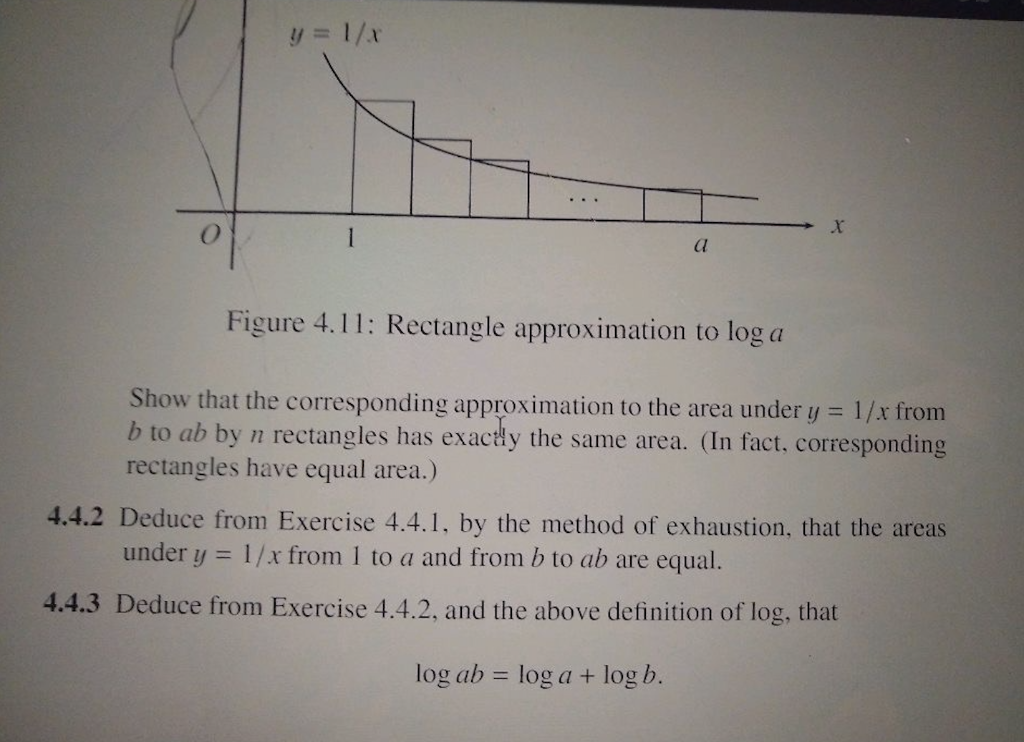 Solved Figure 4.11: Rectangle approximation to log a Show | Chegg.com