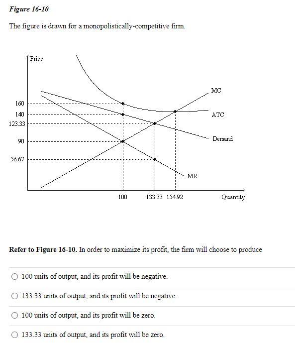 Solved Figure 16-10 The figure is drawn for a | Chegg.com
