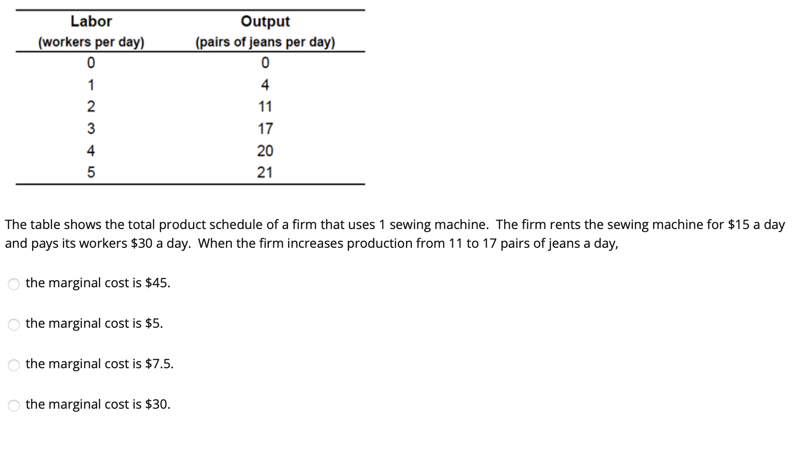 Solved Labor (workers per day) 0 1 2 3 4 5 Output (pairs of | Chegg.com