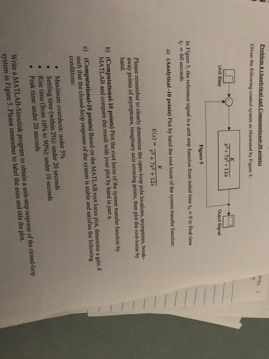 Solved Given the following control system as illustrated by | Chegg.com