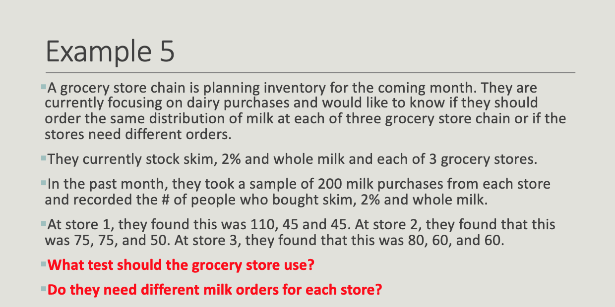 Solved Example 5 A grocery store chain is planning inventory | Chegg.com