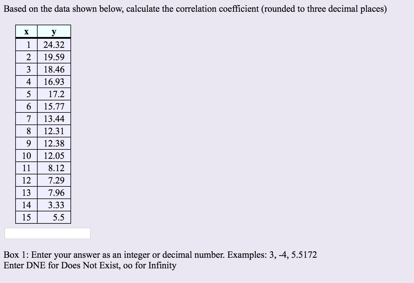 Solved Based on the data shown below, calculate the | Chegg.com