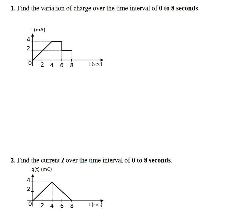 Solved 1. Find the variation of charge over the time | Chegg.com