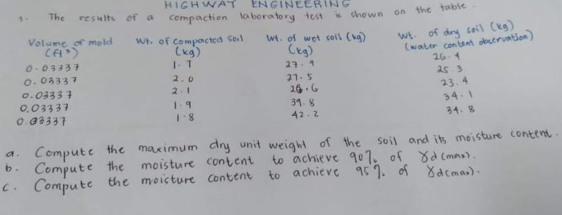 Solved on the table HIGHWAY ENGINEERING The results of a | Chegg.com