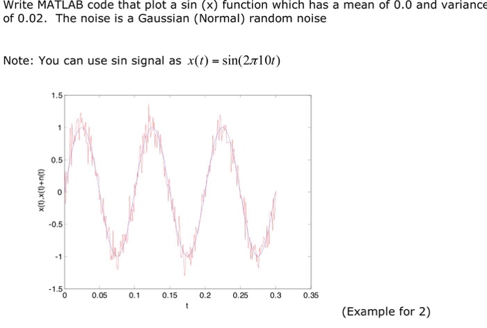 Solved Write MATLAB Code that plot a sin (x) function which | Chegg.com
