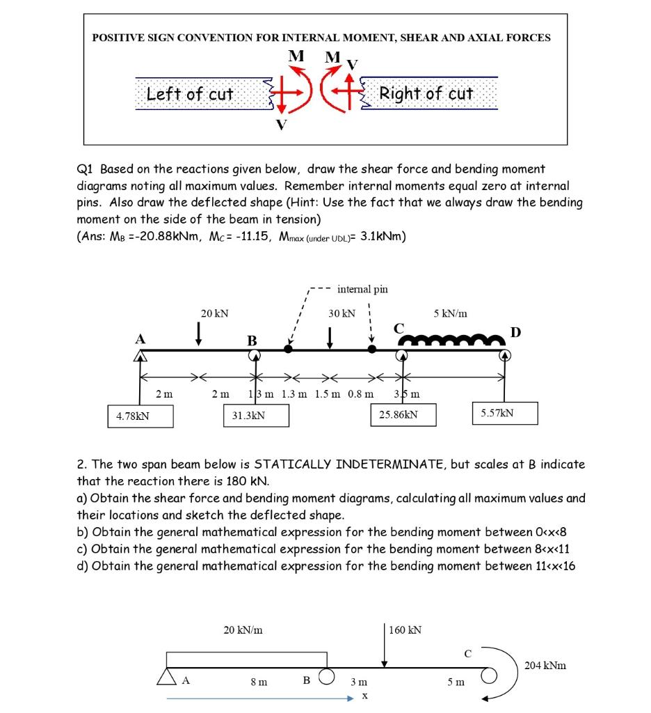 Solved POSITIVE SIGN CONVENTION FOR INTERNAL MOMENT, SHEAR | Chegg.com