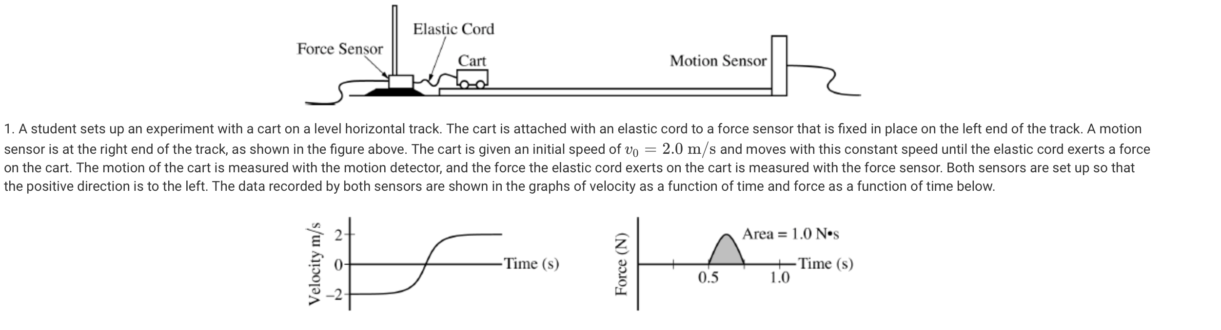 Solved Elastic Cord Force Sensor Cart Motion Sensor de 1. A | Chegg.com