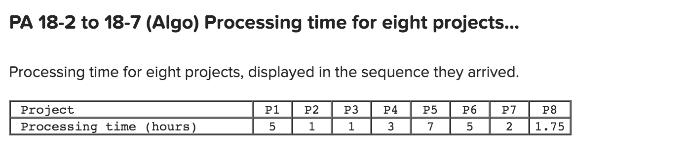 Solved PA 18-2 to 18-7 (Algo) Processing time for eight | Chegg.com Solved PA 18-2 to 18-7 (Algo) Processing time for eight | Chegg.com