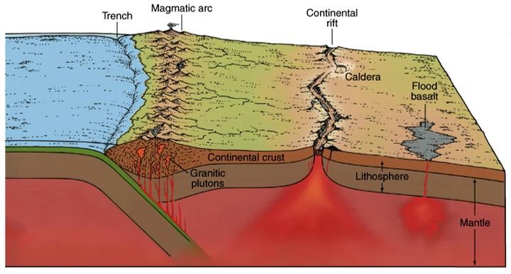Solved In the diagram above, which plate tectonic | Chegg.com
