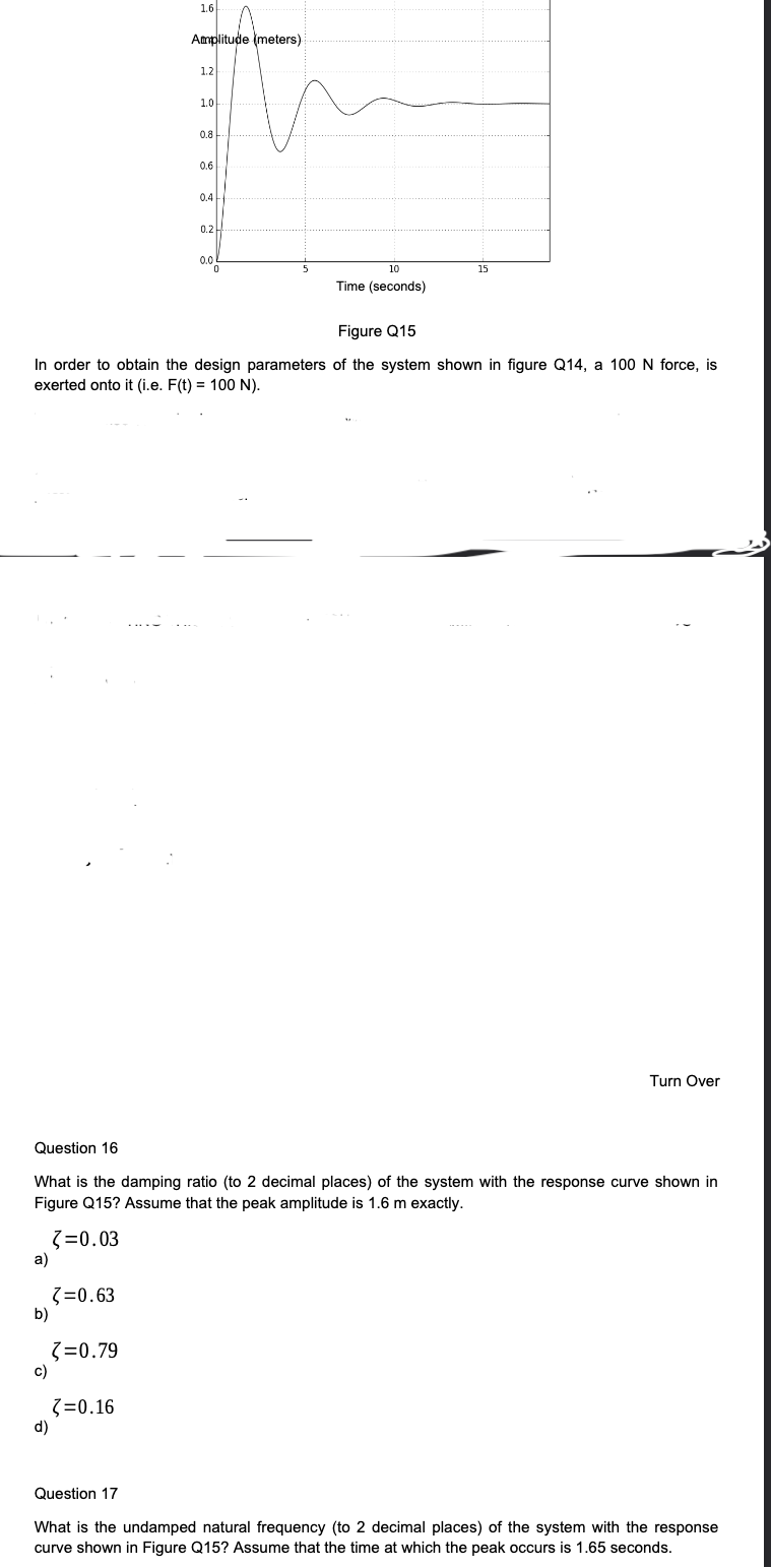 Figure Q15 In order to obtain the design parameters | Chegg.com