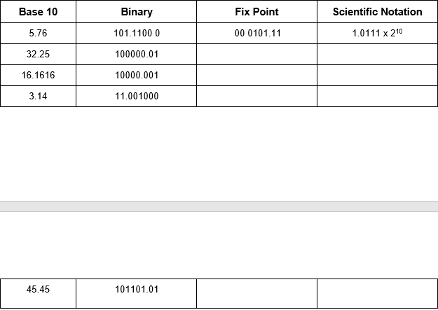 Solved Binary Reals in Fix Point and Scientific | Chegg.com