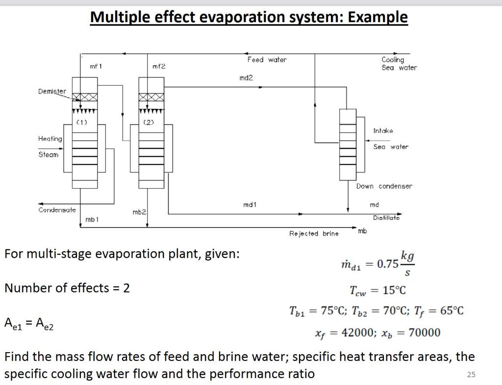 Multiple Effect Evaporation System Example Feed