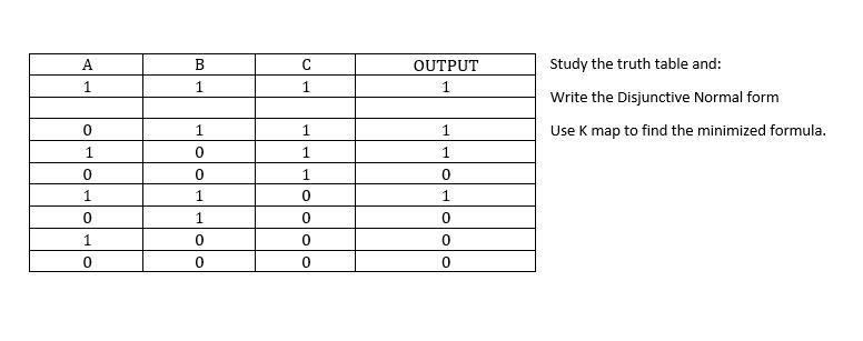 Solved A B C OUTPUT 1 1 1 1 Study the truth table and: Write | Chegg.com