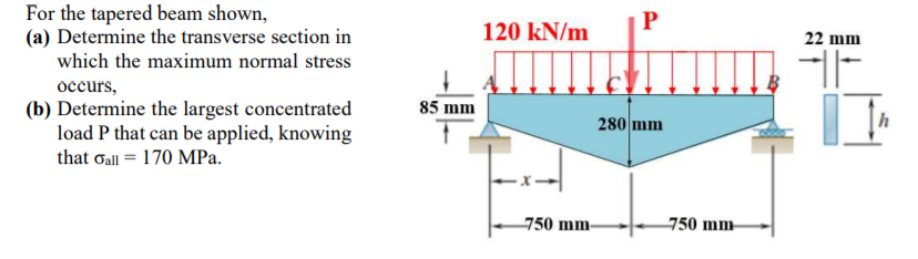 Solved For the tapered beam shown, (a) Determine the | Chegg.com