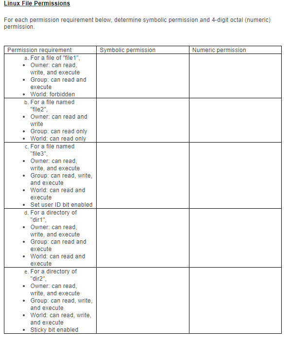 Solved Linux File Permissions For each permission | Chegg.com