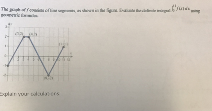 Solved The graph of f consists of line segments, as shown in | Chegg.com