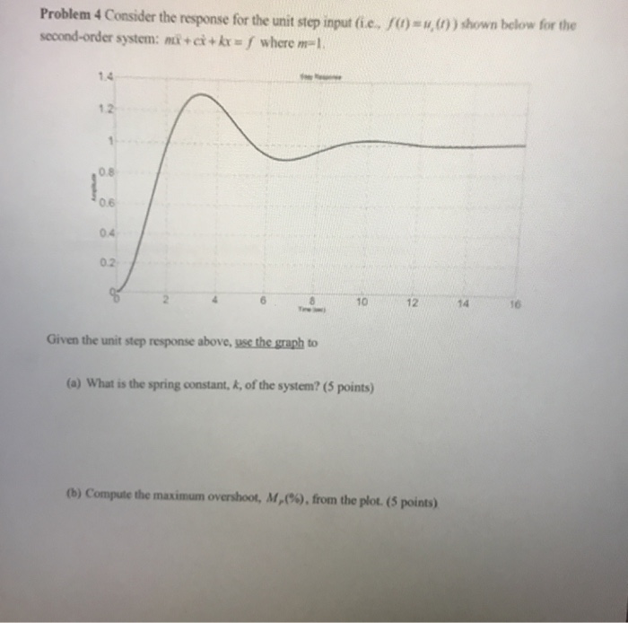 Solved Problem 4 Consider the response for the unit step | Chegg.com