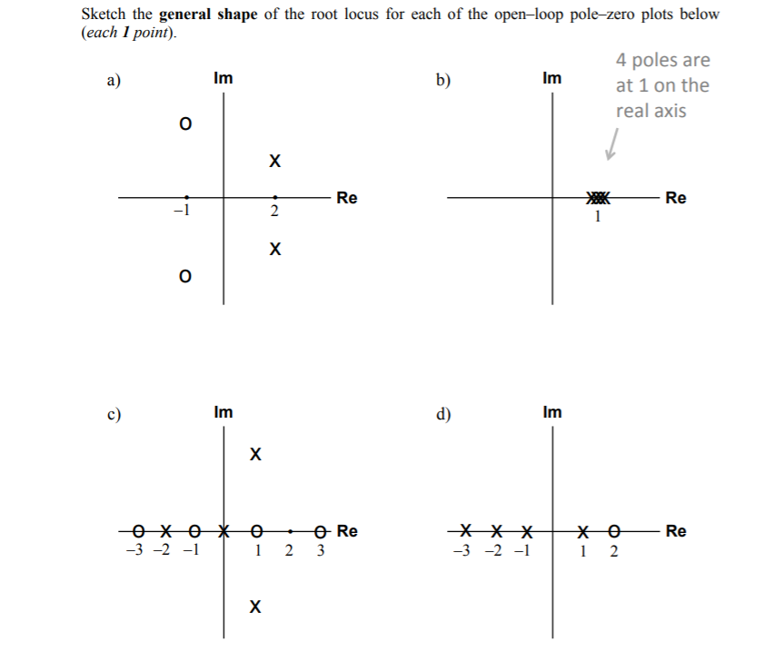Solved Sketch the general shape of the root locus for each | Chegg.com