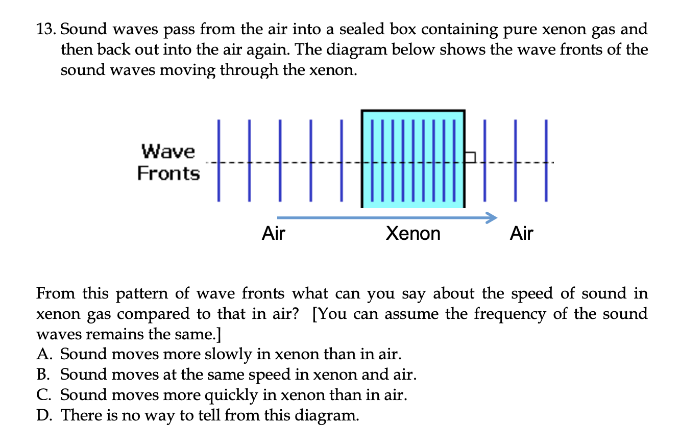 Solved 13. Sound waves pass from the air into a sealed box | Chegg.com