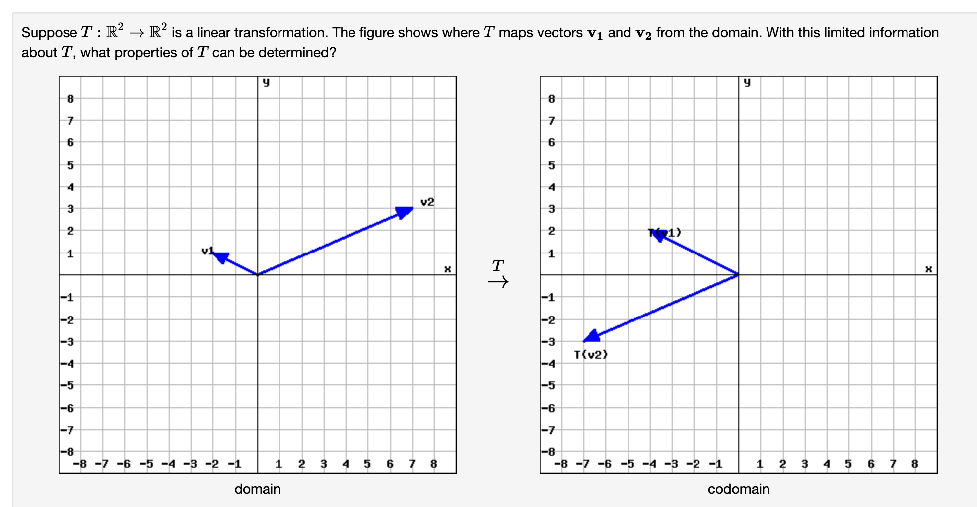 Solved If v1 and v2 are eigenvectors for T, find their | Chegg.com
