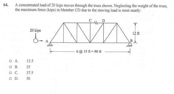 Solved 4. A concentrated load of 20 kips moves through the | Chegg.com