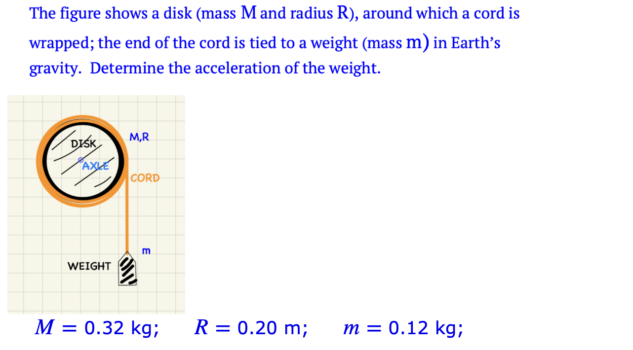 Solved The figure shows a disk (mass M and radius R ), | Chegg.com