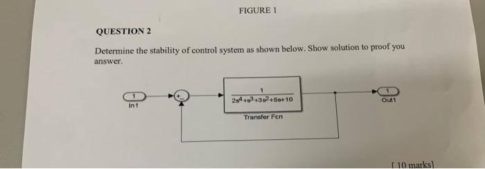 Solved Determine the stability of control system as shown | Chegg.com
