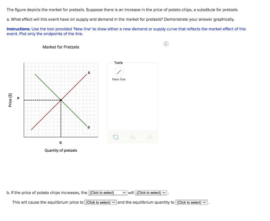 Solved b. If price of potato chips increase, the supply of | Chegg.com