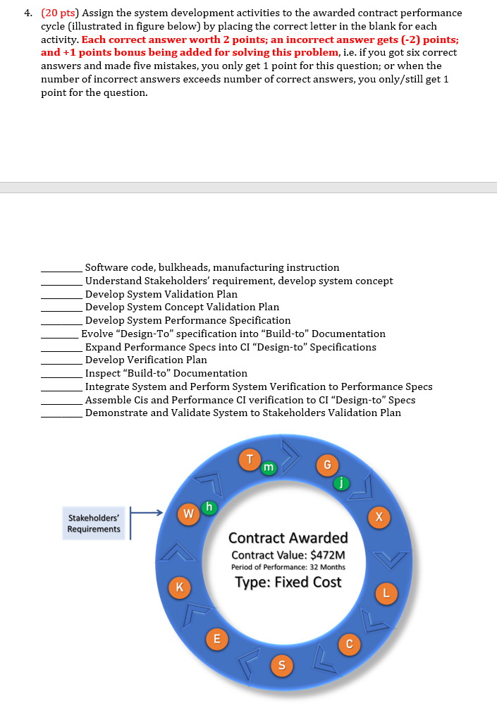 4. (20 pts) Assign the system development activities | Chegg.com