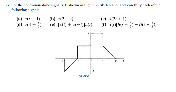Solved 2) For the continuous-time signal x(t) shown in | Chegg.com