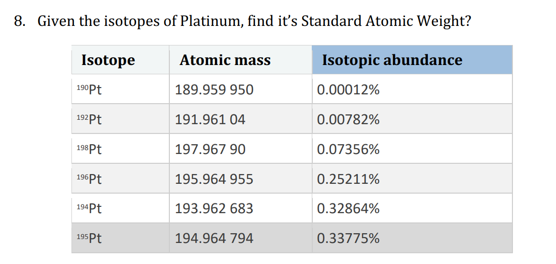 Solved 8. Given the isotopes of Platinum, find it's Standard | Chegg.com