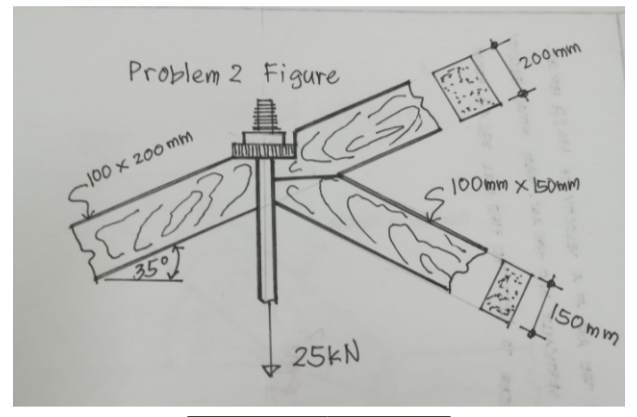 Problem 2) Design a rectangular steel washer of the | Chegg.com