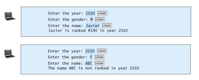 Solved Java Program (Baby name popularity ranking) The | Chegg.com