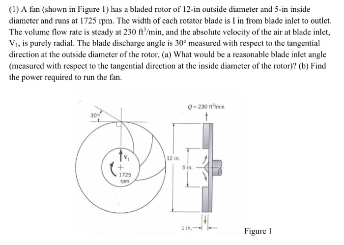 Solved (1) A fan (shown in Figure 1) has a bladed rotor of | Chegg.com