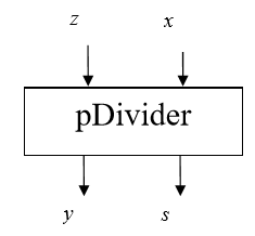 You are given a divider, called pDivider, which | Chegg.com