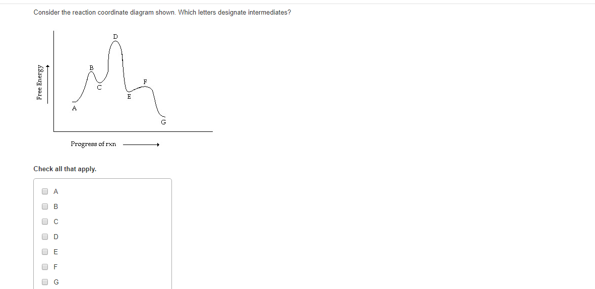 Solved Which figure represents a reaction that is | Chegg.com