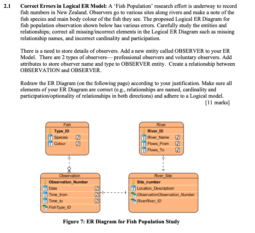 Correct Errors in Logical ER Model: A 'Fish | Chegg.com