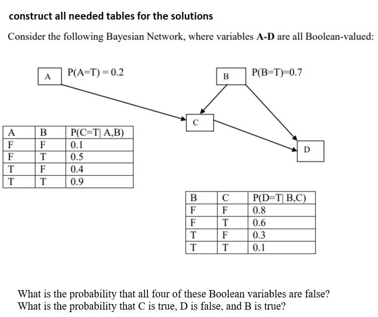 construct all needed tables for the solutions | Chegg.com