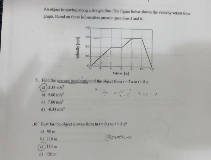 Solved An object is moving along a straight line. The figure | Chegg.com