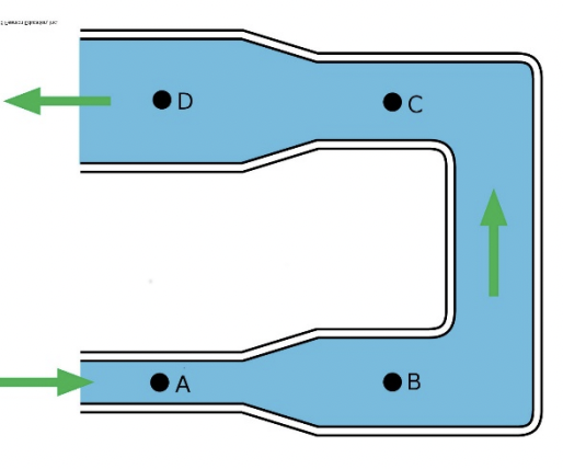 Solved For this problem, assume ideal (inviscid) flow. In | Chegg.com