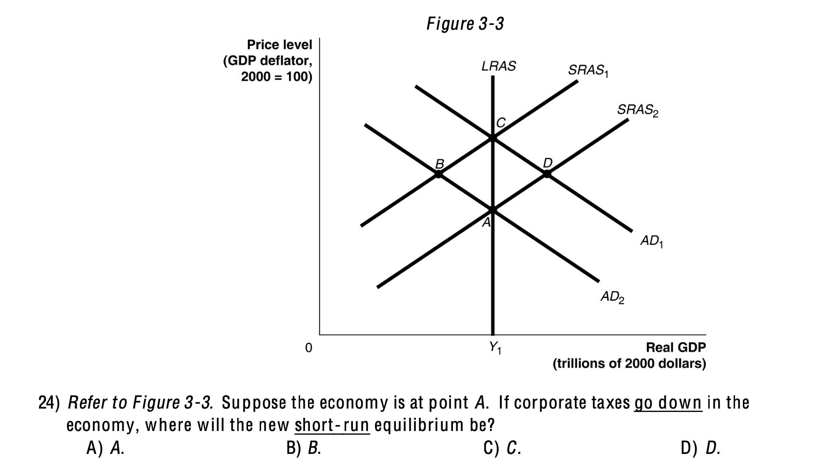 Solved Figure 3-3 (C 24) Refer to Figure 3-3. Suppose the | Chegg.com