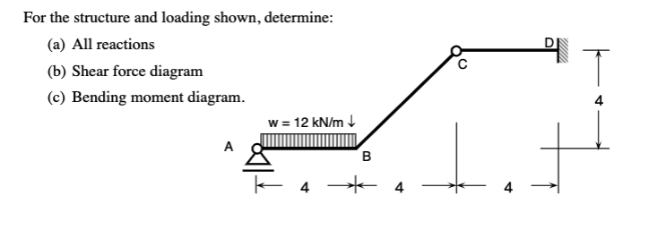 Solved For the structure and loading shown, determine: (a) | Chegg.com