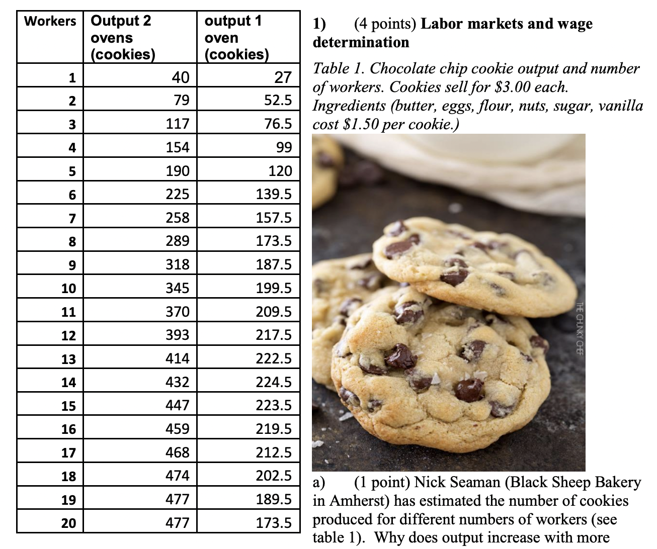 Solved 1) (4 points) Labor markets and wage determination | Chegg.com