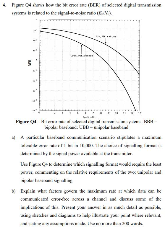 4. Figure Q4 shows how the bit error rate (BER) of | Chegg.com