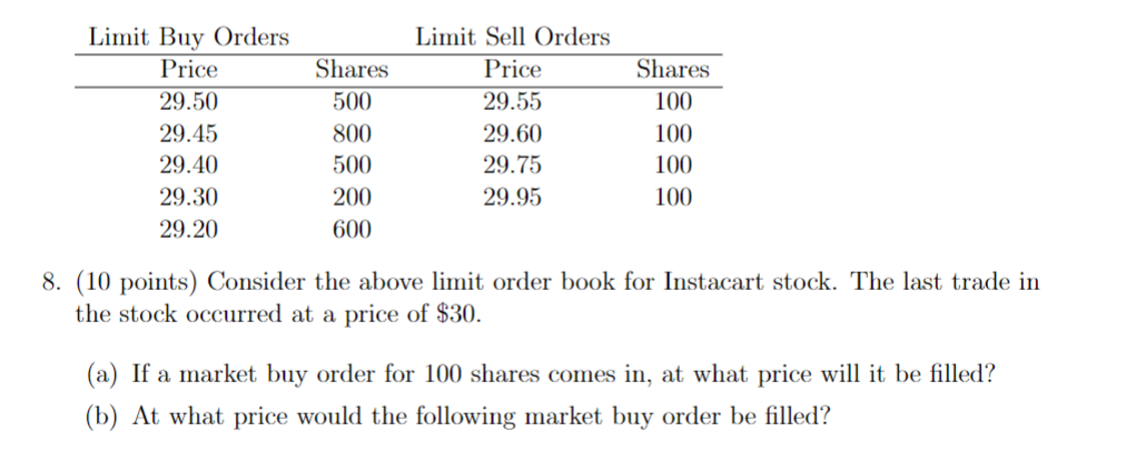 Solved (10 points) Consider the above limit order book for | Chegg.com